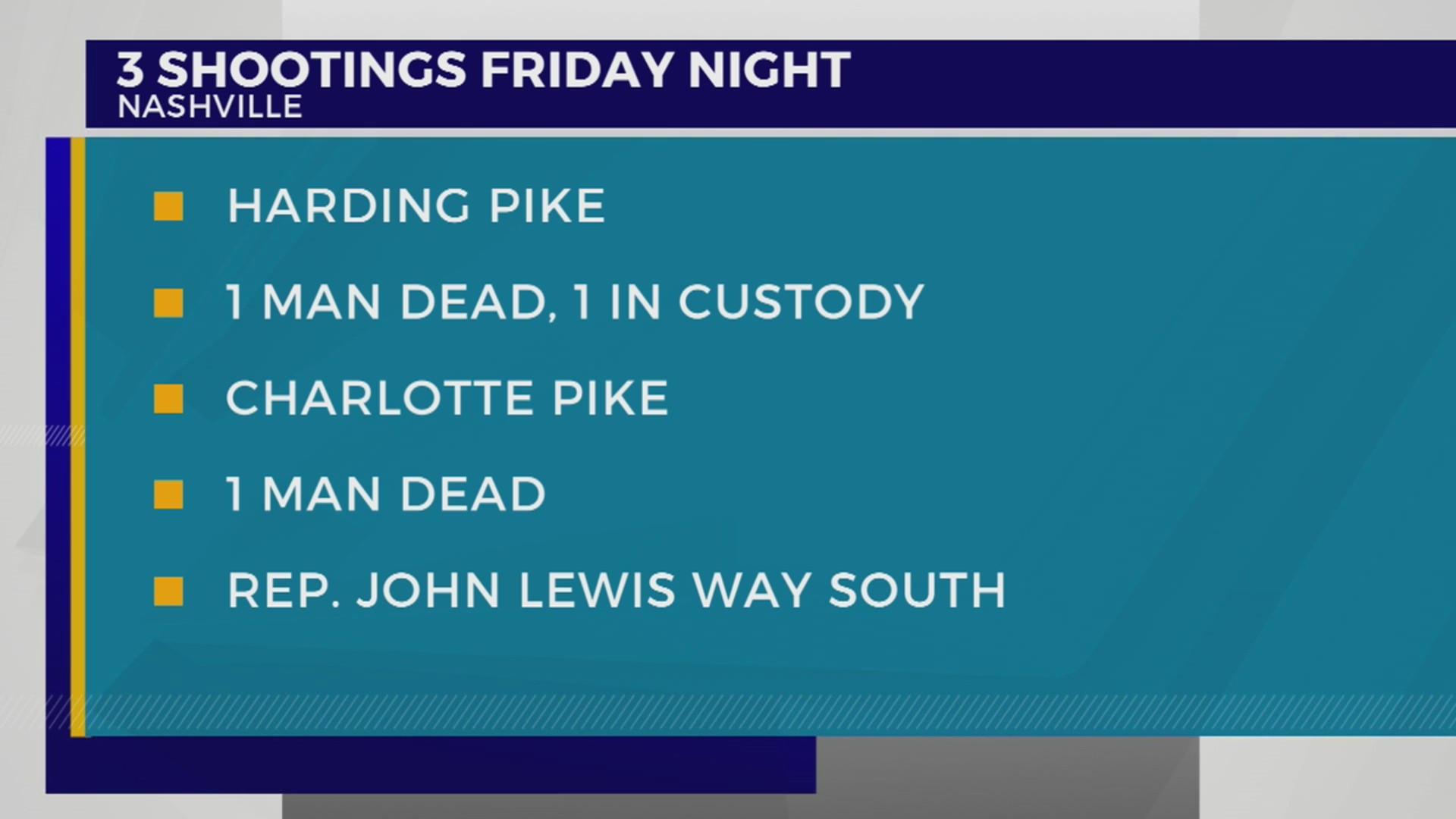 Self-defense claimed in fatal Harding Pike shooting – WKRN News 2