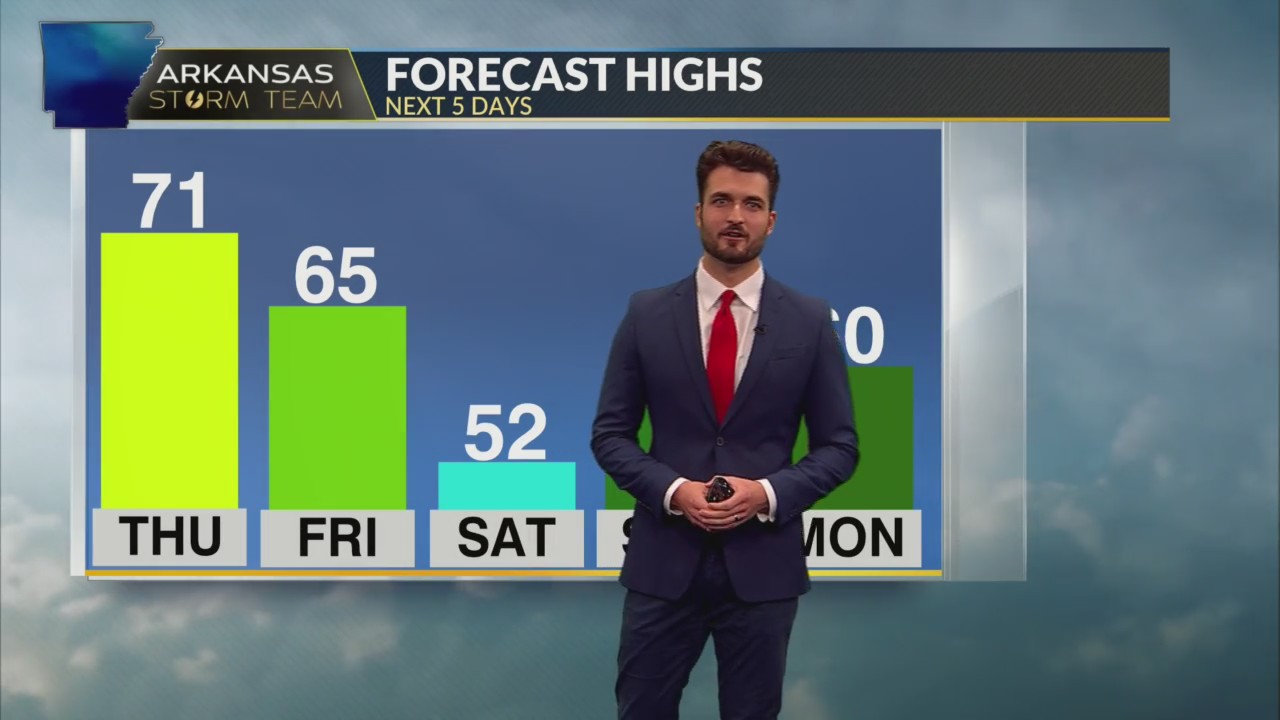 Arkansas Storm Team Forecast 2/14/2024 – KLRT – FOX16.com