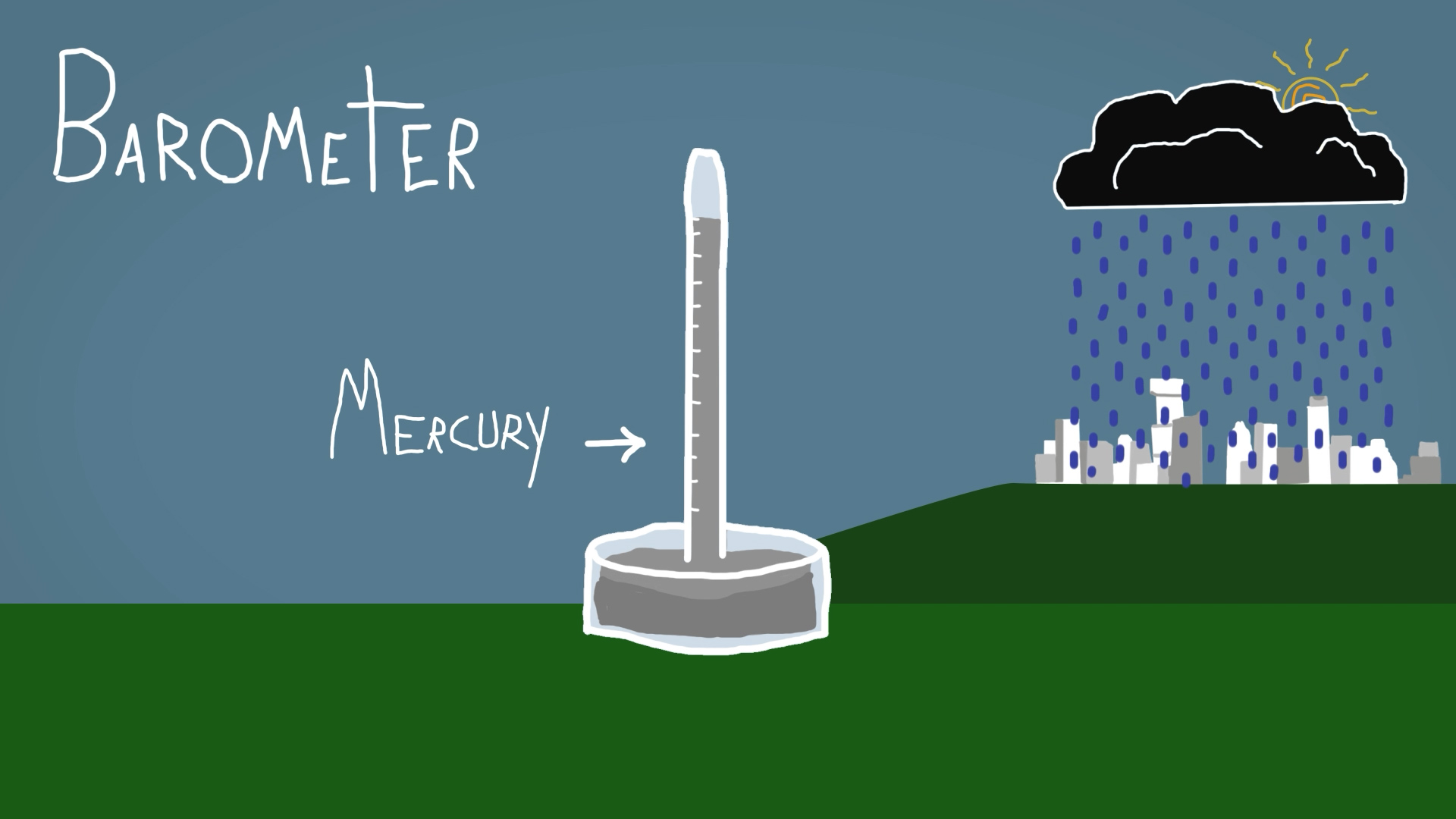 Predicting the weather: How a 400-year-old tool could tell you when its ...