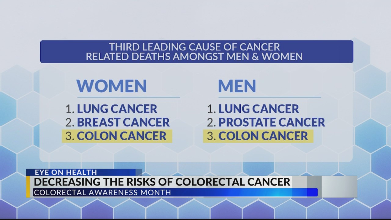 Eye on Health: Decreasing the risk of Colorectal cancer – KLFY.com