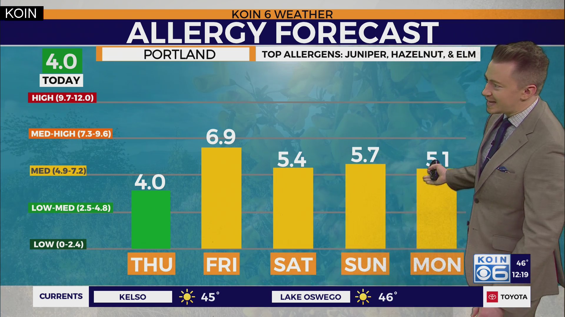 Pollen counts rise as temperatures do the same in Portland – KOIN.com