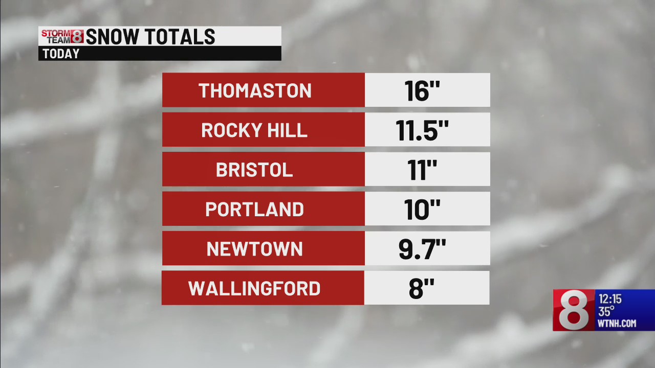 Noon Weather Forecast (2/13) – WTNH.com