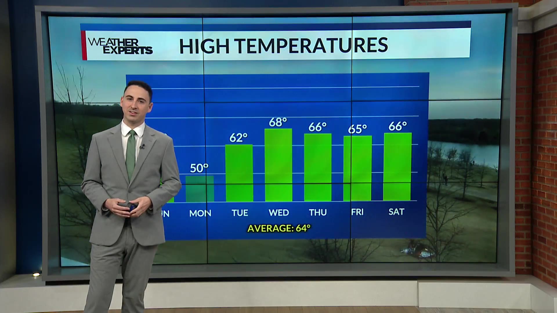 WREG Memphis Weather Saturday Evening – WREG.com