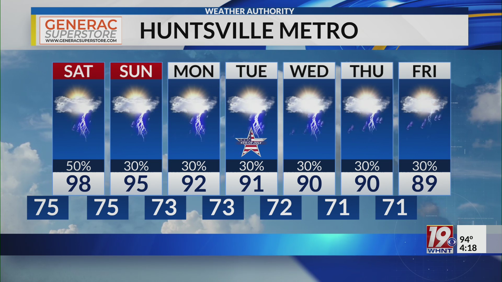 Main Weather, June 30, 2023, 4:00 p.m. – WHNT.com