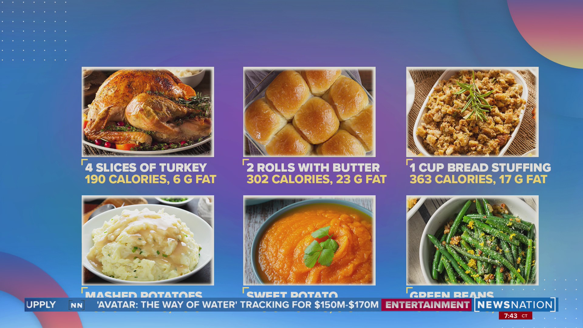 Smart board: Thanksgiving dinner calories | Morning in America – NewsNation