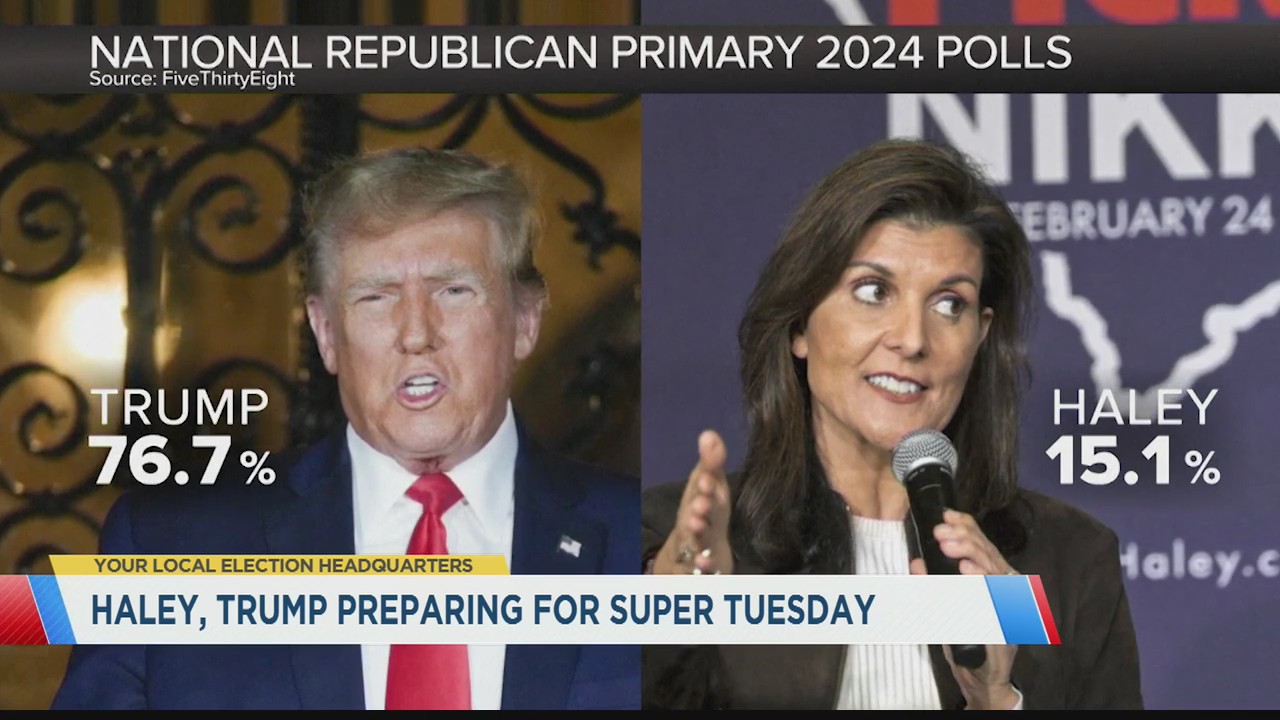 National Republican primary 2024 polls – NEWS10 ABC
