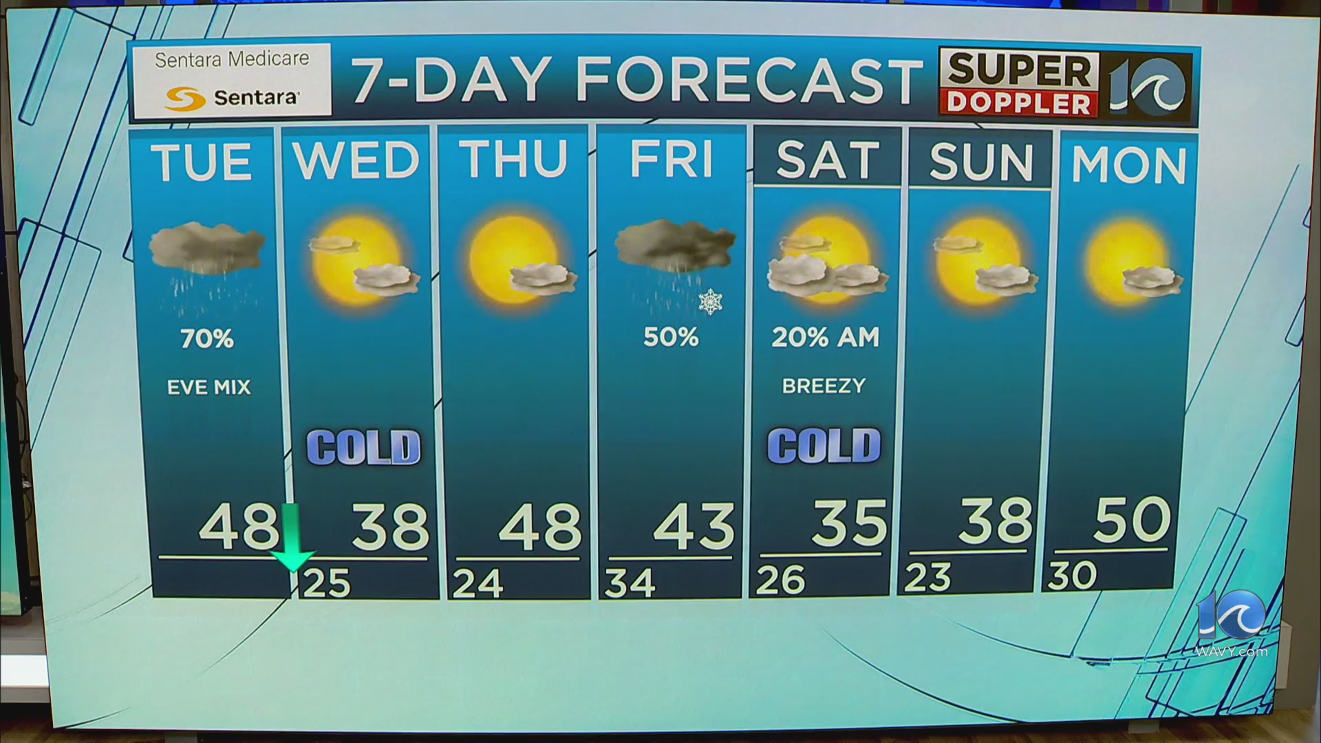 WAVY Weather Afternoon Update | Jan. 16, 2024 – WAVY.com