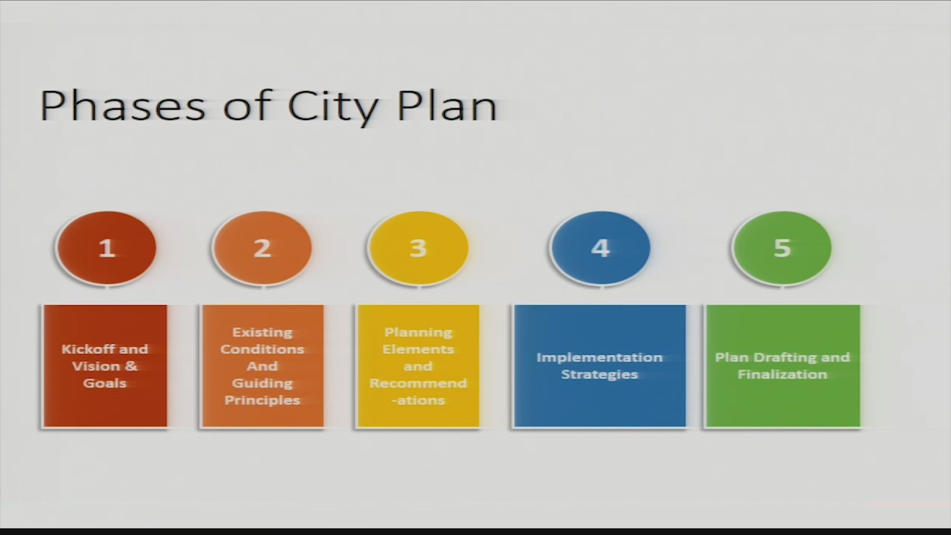 City of Amarillo starts long-range plan: Vision 2045 – KAMR ...