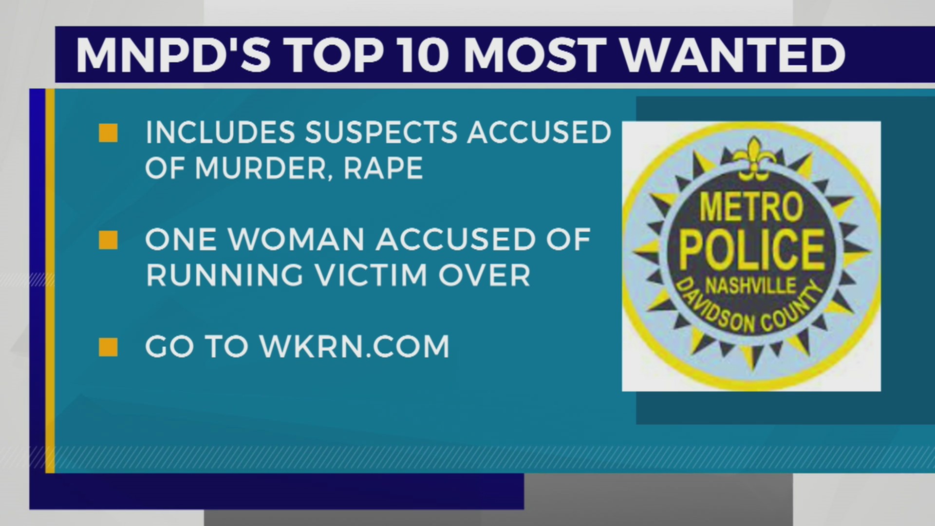Nashville’s ‘Top 10 Most Wanted’ fugitives: Week of April 5 – WKRN News 2