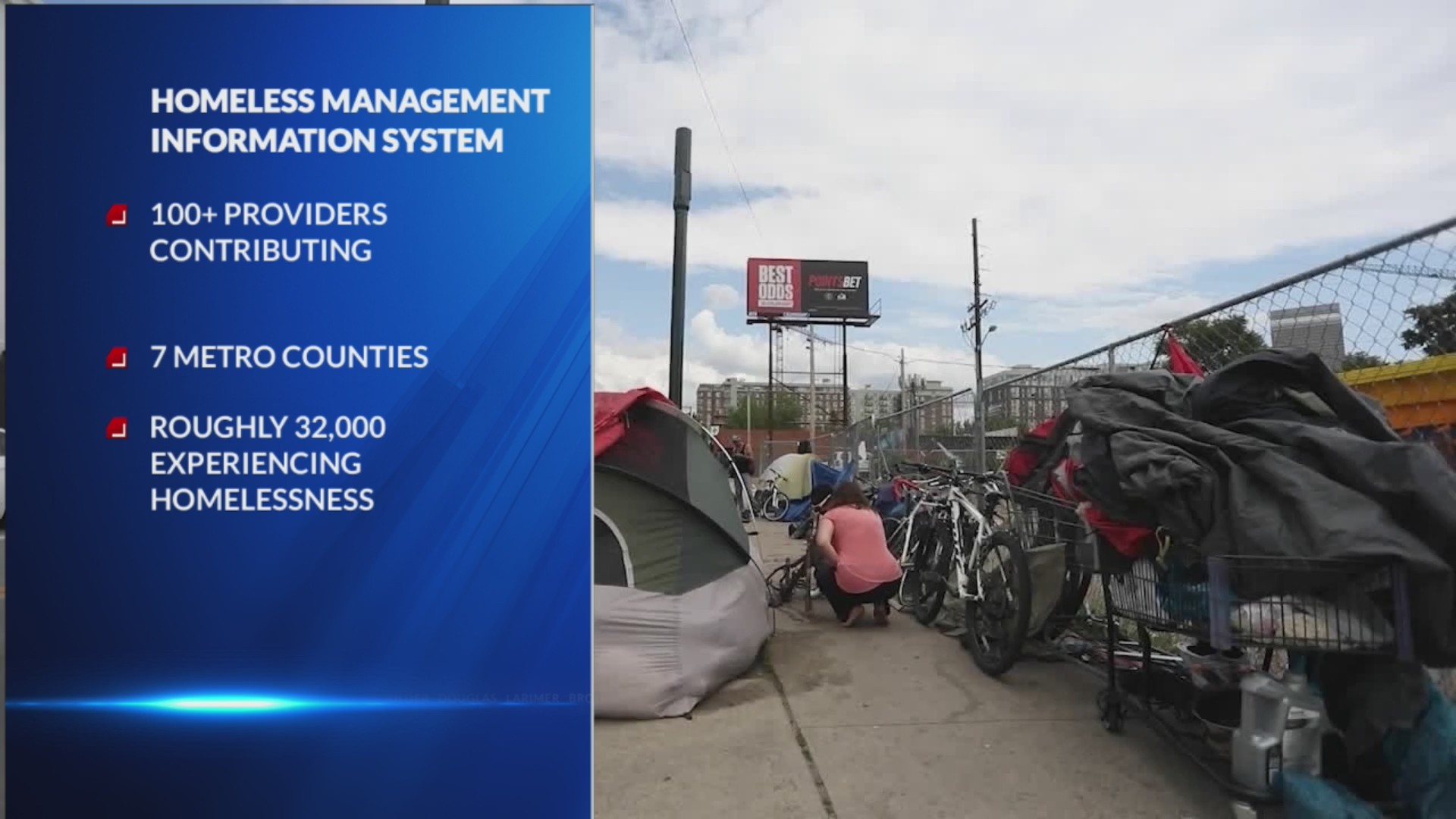 New database launched for homelessness – FOX31 Denver