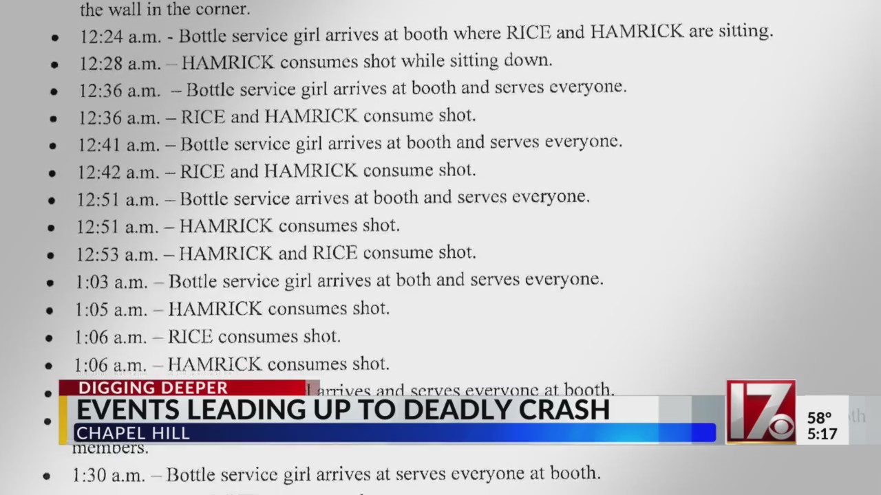Nearly $1,000 spent on alcohol on night of deadly UNC crash, new ...