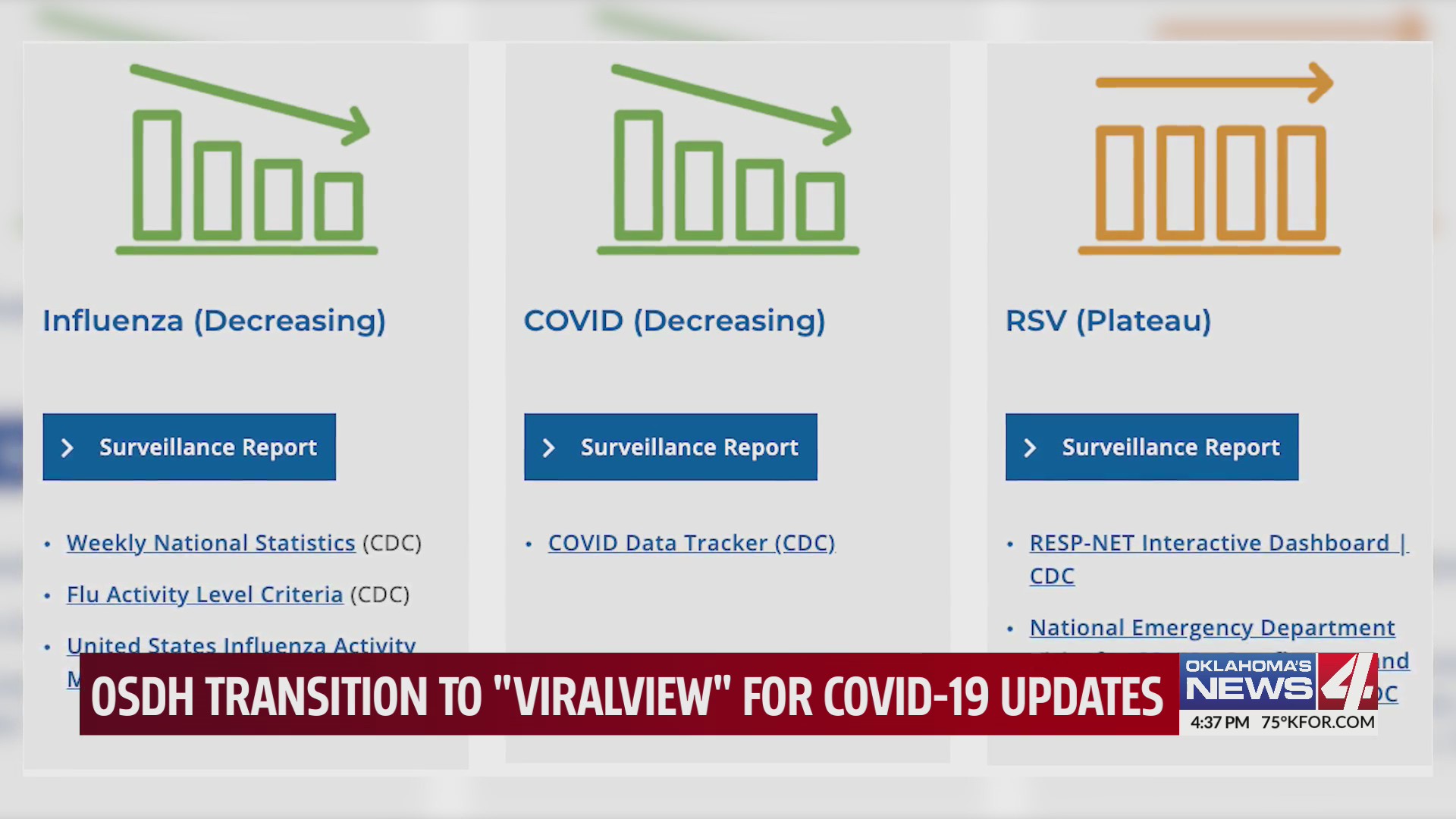 OSDH transition to “ViralView” for COVID-19 updates – KFOR.com Oklahoma ...