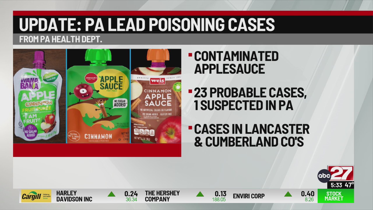 Reported lead poisoning cases in Pennsylvania connected to applesauce ...
