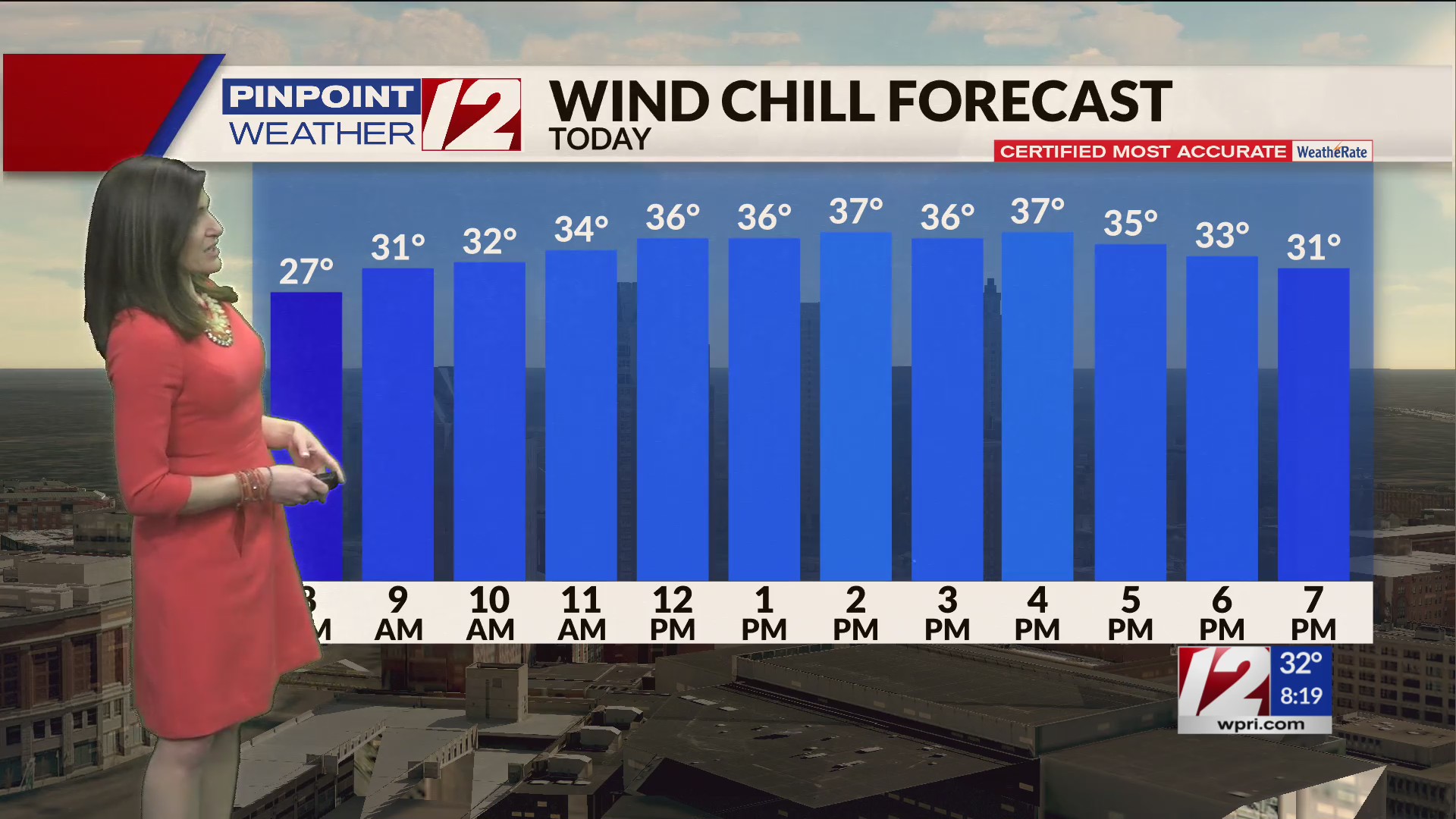 Pinpoint Weather 12 Forecast: Blustery and Cool: Wednesday, March 8 ...