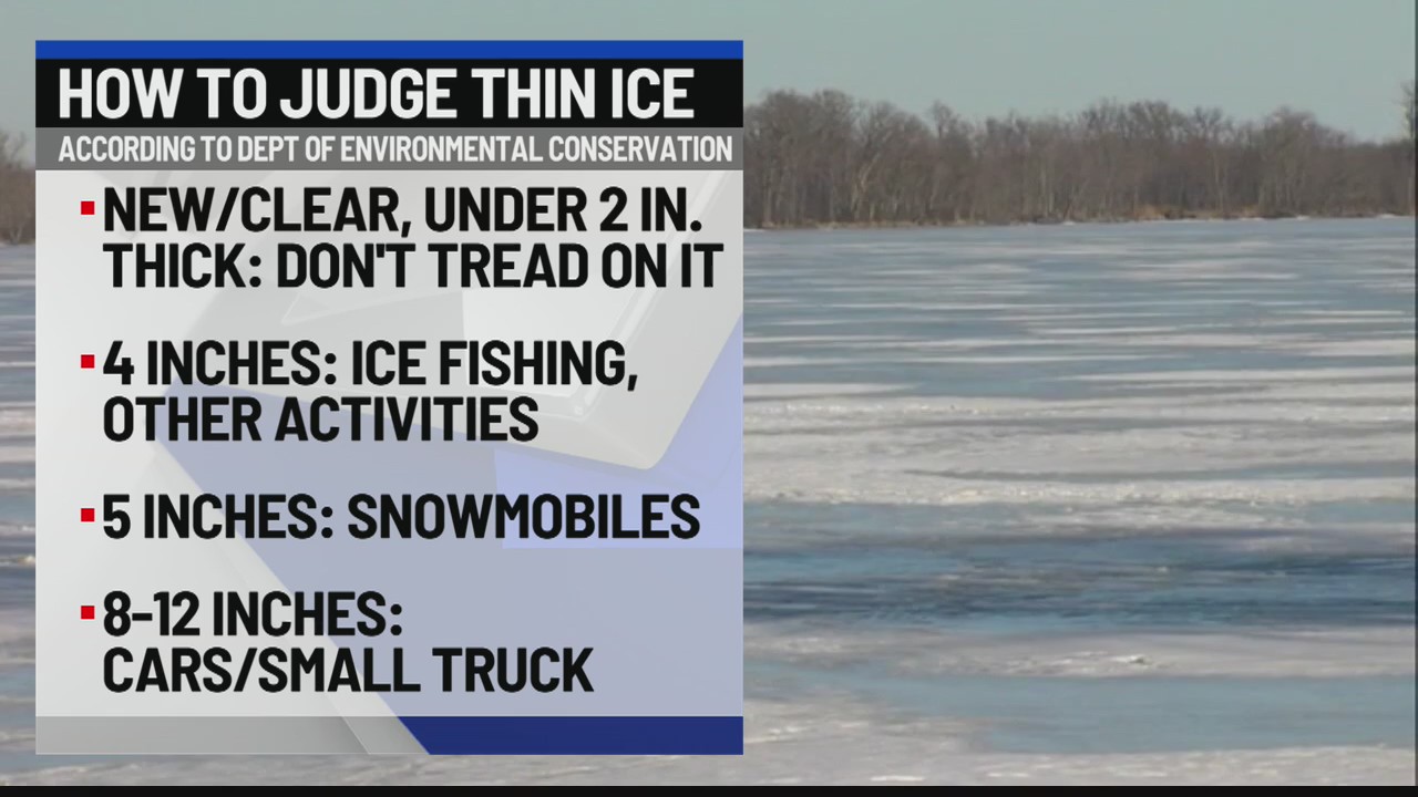 How to judge thin ice – NEWS10 ABC