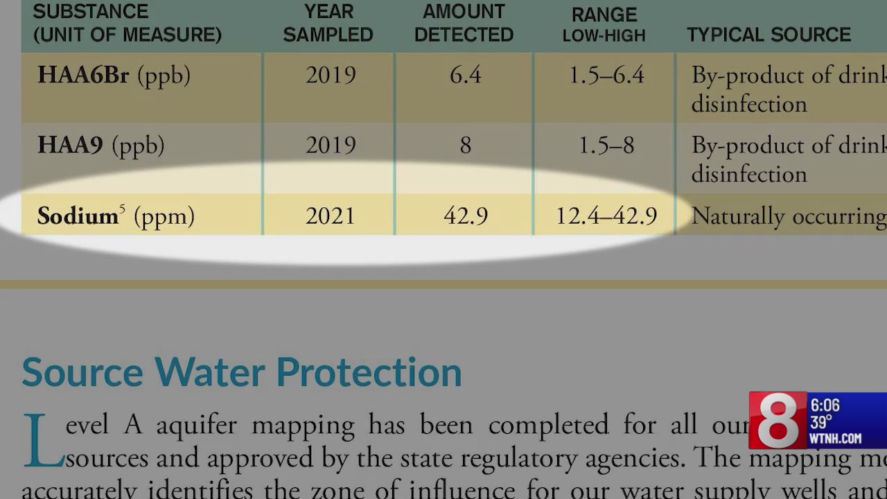 Road salt blamed for elevated sodium levels in East Lyme water – WTNH.com