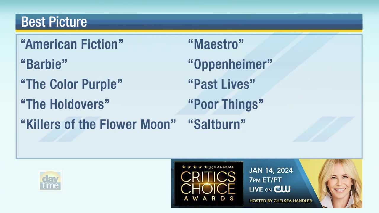 Director’s Cut: Critics Choice Awards 2024 – WFLA