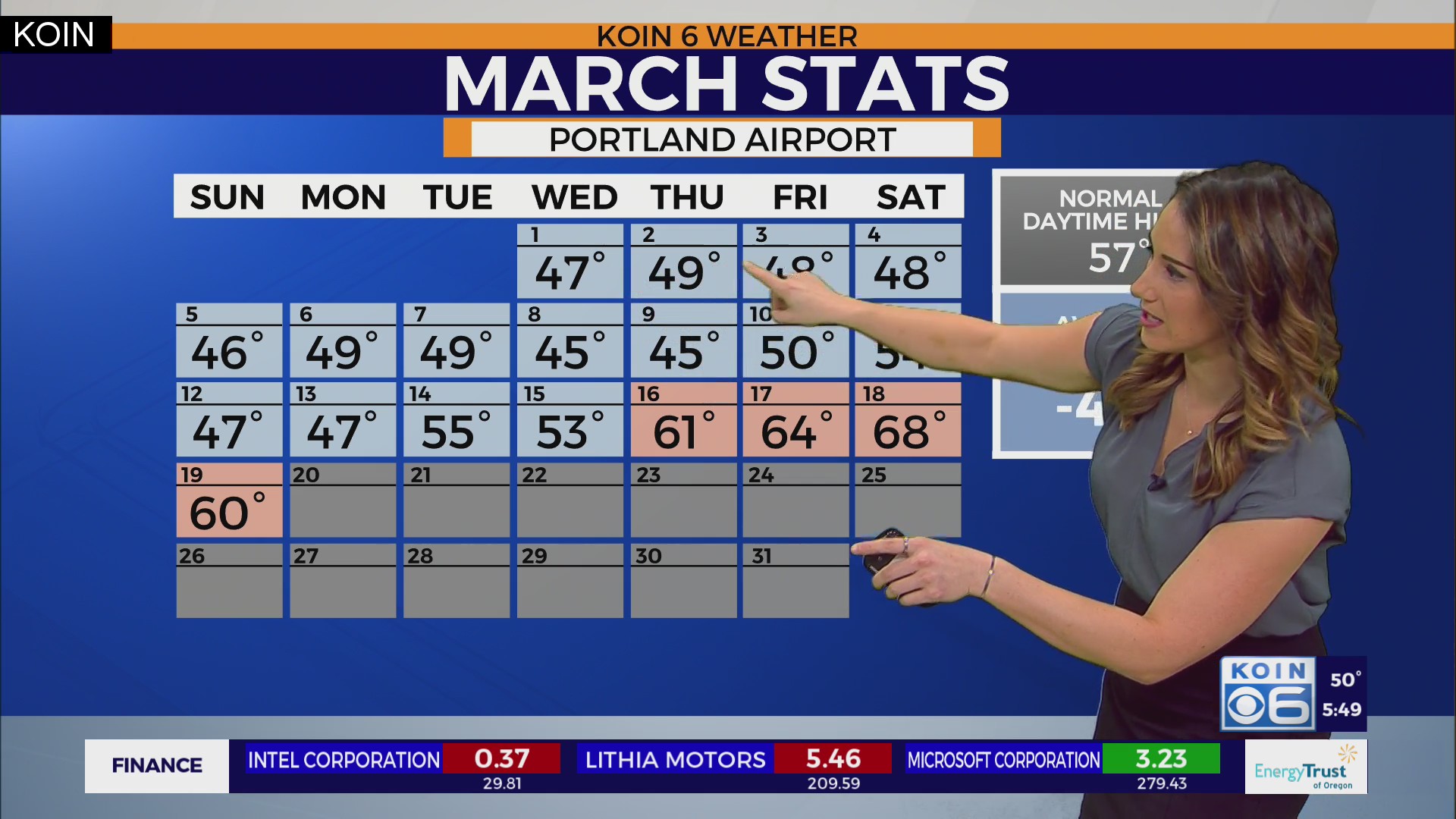 Weather forecast: First day of spring, cooler and wetter weather for ...