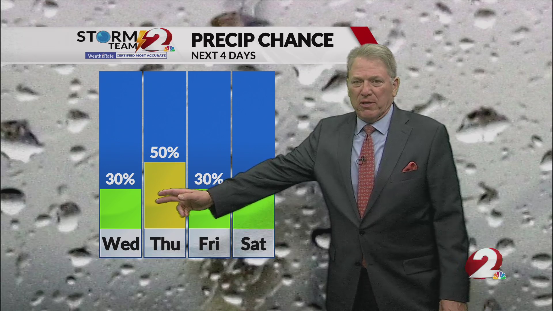 Today’s Miami Valley Forecast: 2/13/24 – WDTN.com