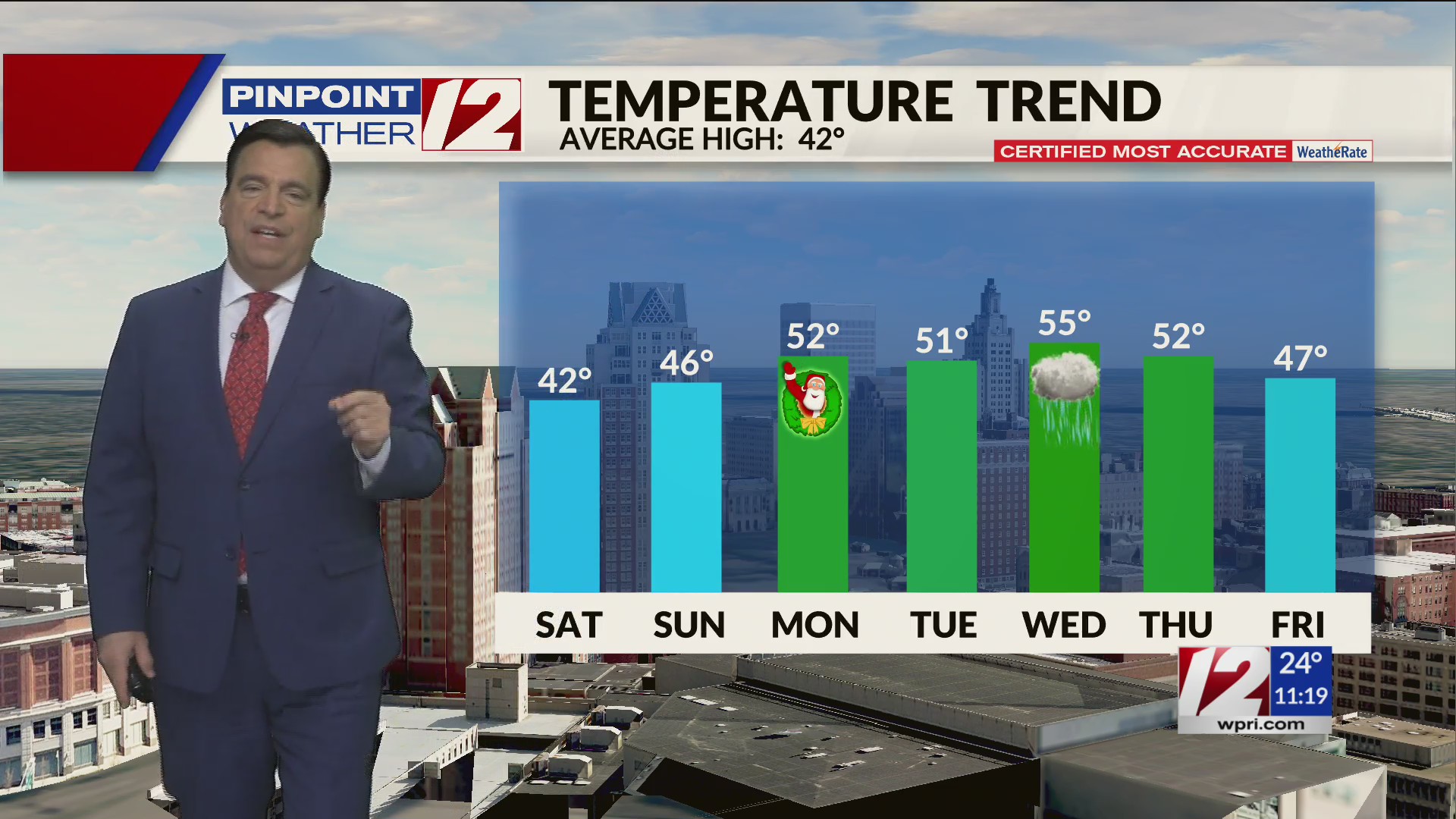 Weather Now – WPRI.com