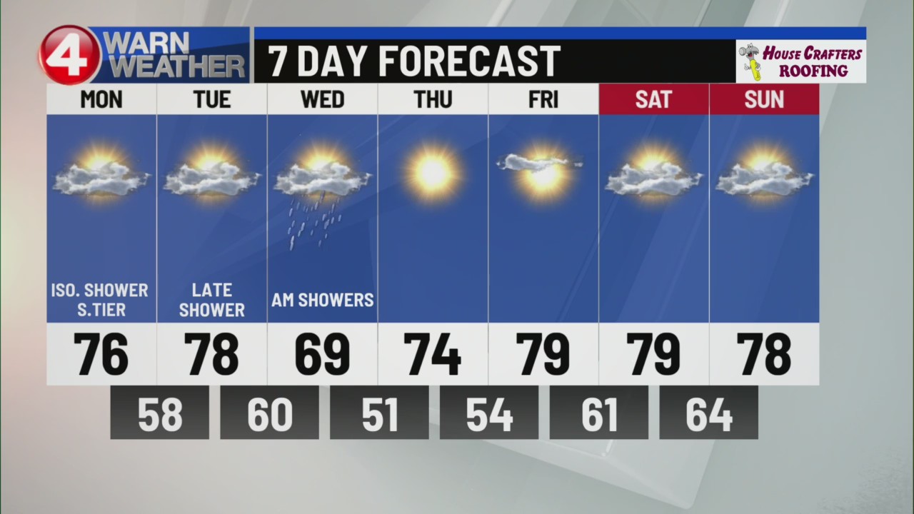 4 Warn Weather – News 4 Buffalo