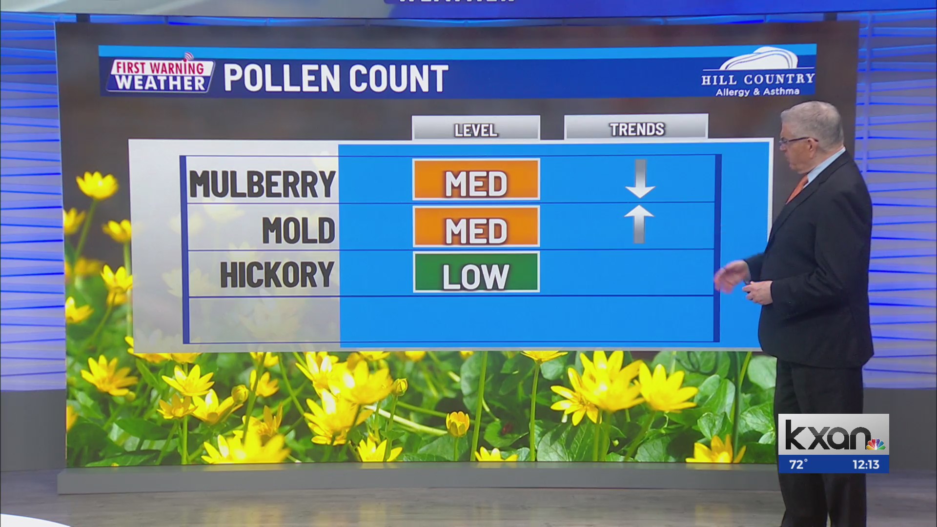 KXAN Friday Afternoon First Warning Forecast – KXAN Austin
