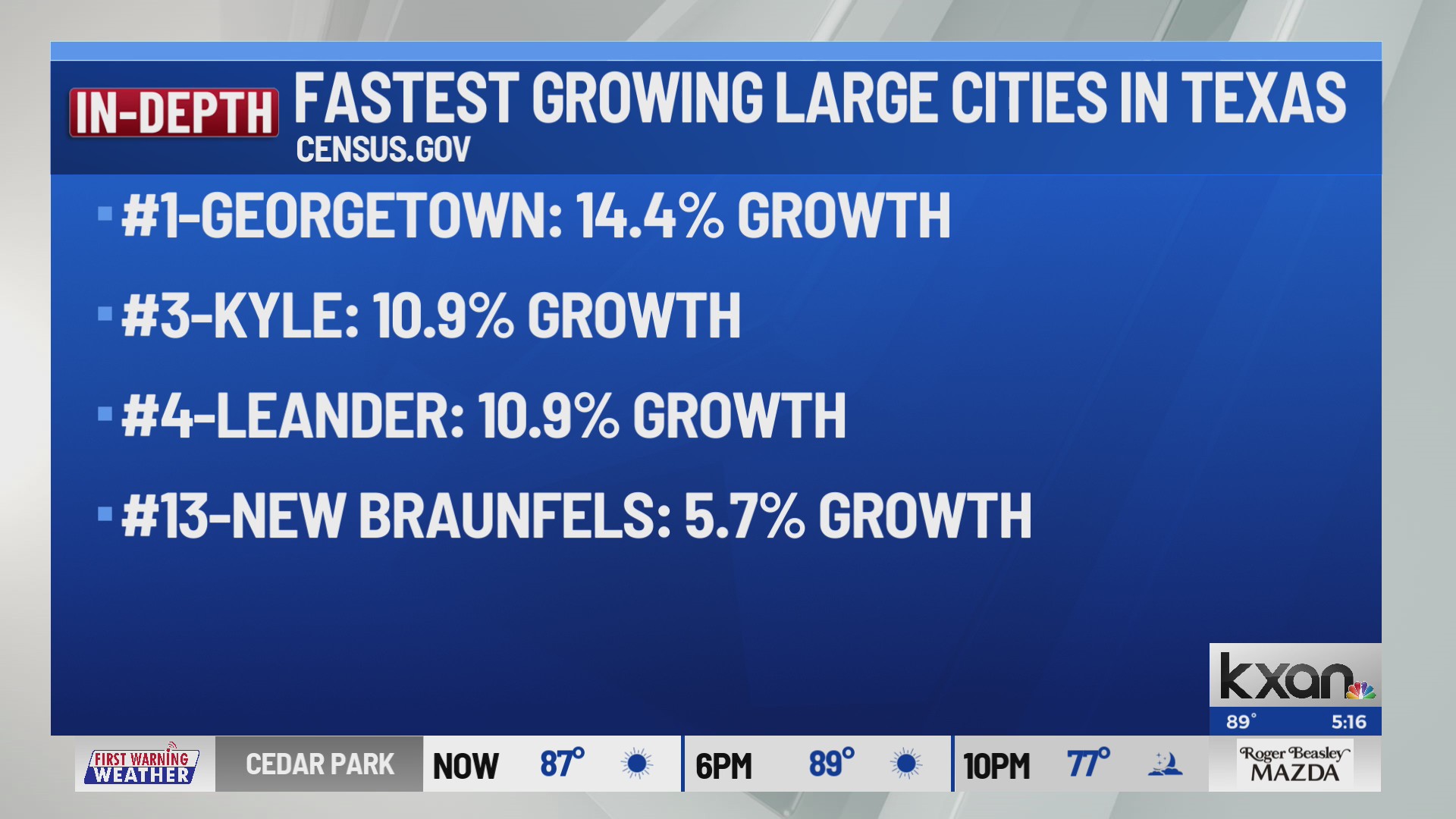 Georgetown is fastest growing large city in Texas, according to U.S ...