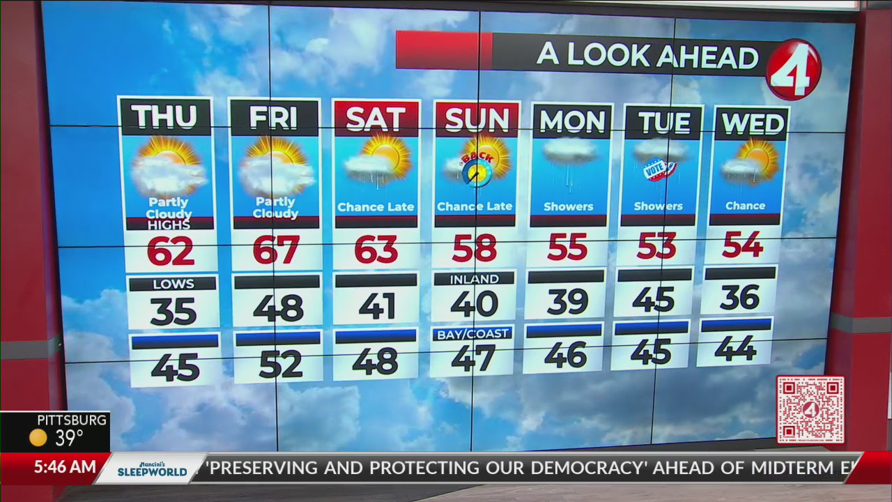Latest Weather Forecast – KRON4