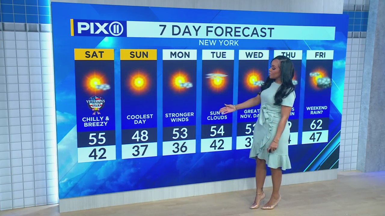 NY, NJ forecast: Bright sunny day with temps in the 50s – PIX11