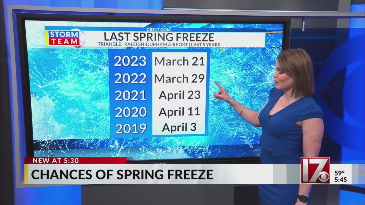 Chances of spring freeze – CBS17.com