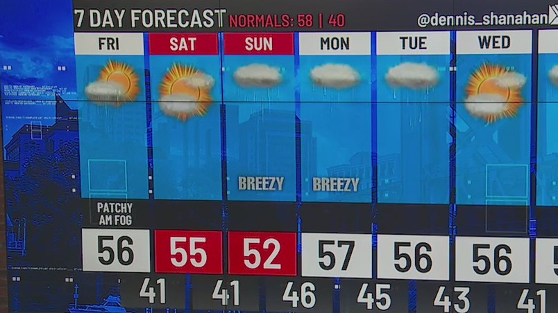 Brief break in stormy weather before weekend – FOX40 News
