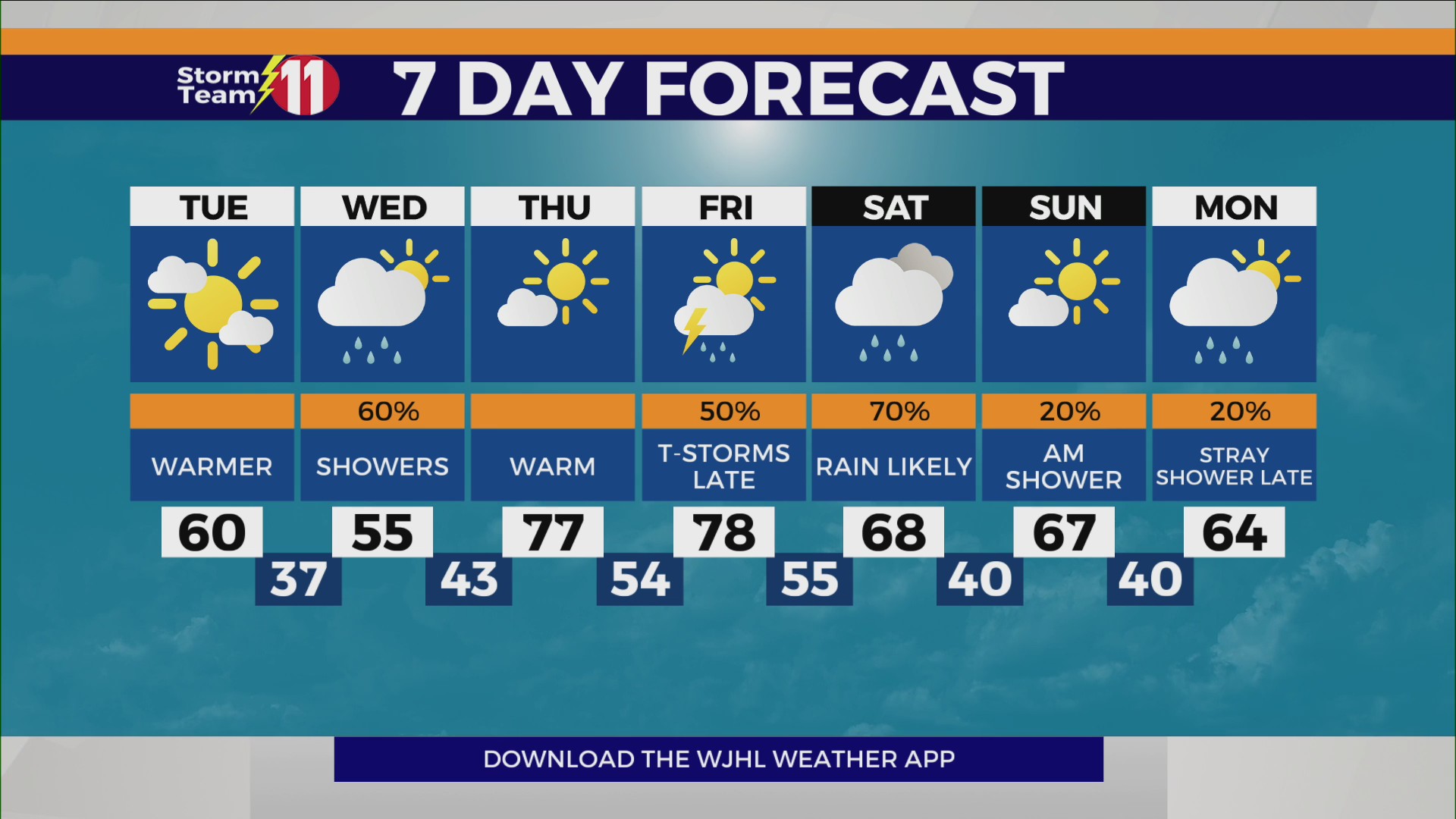 Storm Team 11 Weather 2 – WJHL | Tri-Cities News & Weather