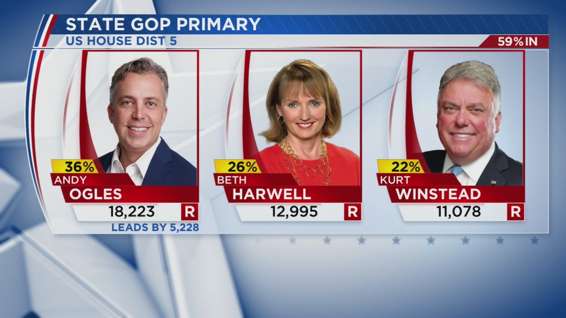 Tennessee Election Results: August 4, 2022 – WKRN News 2