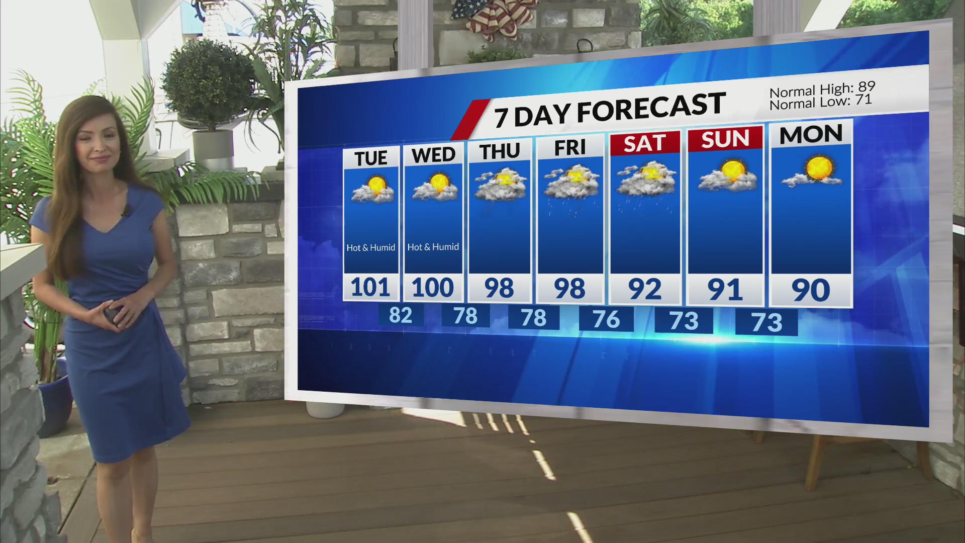 Monday Forecast – FOX 2