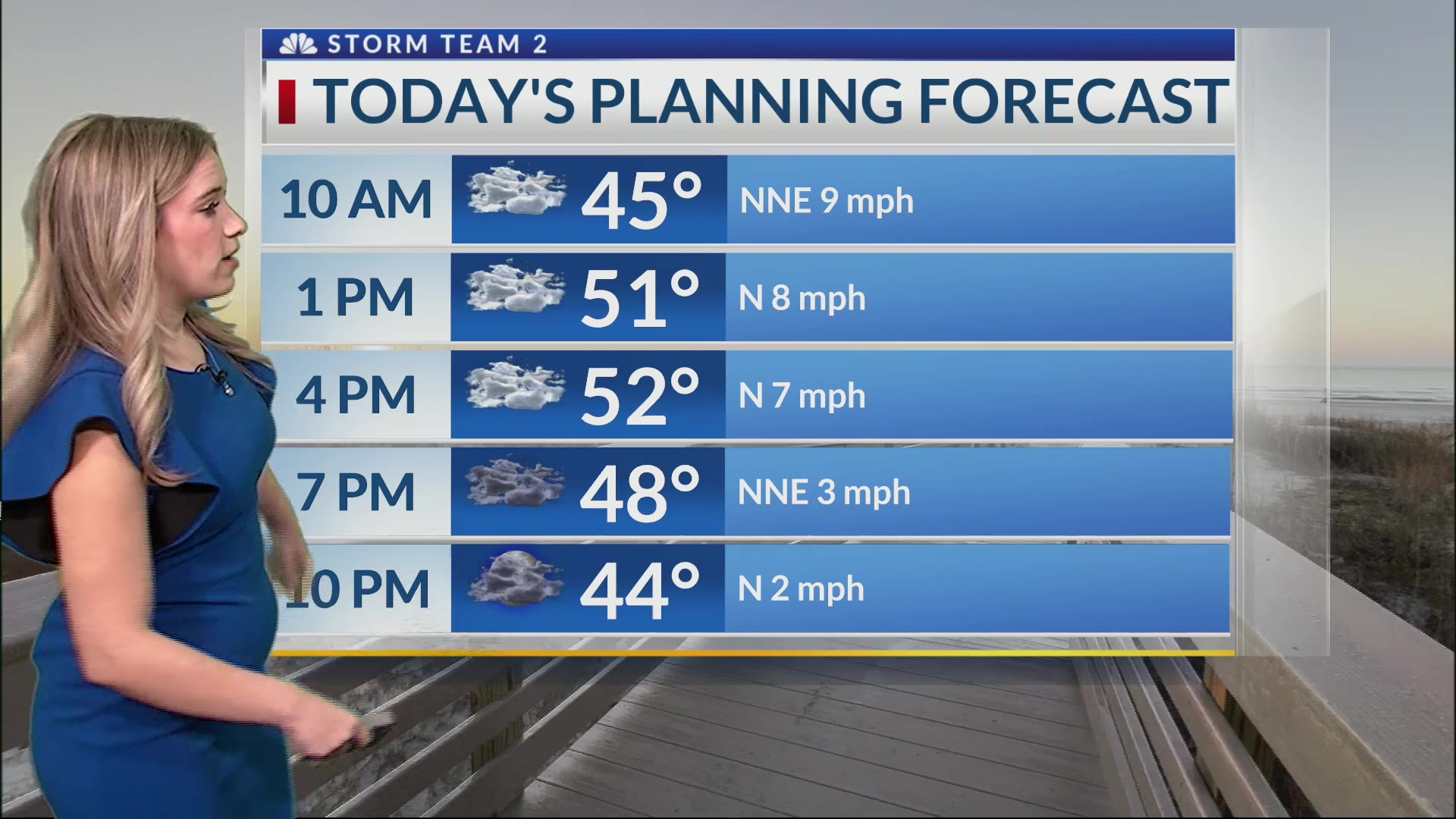 Sunday SEWE forecast – WCBD News 2