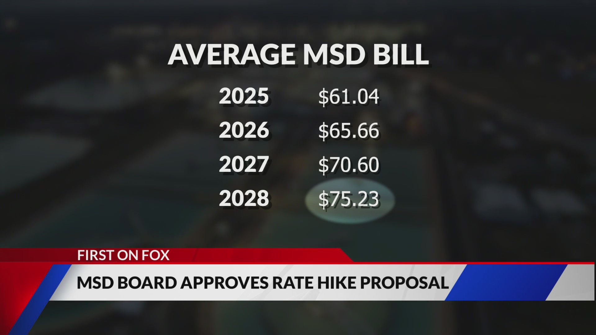 Proposed rate increase for MSD heads to April ballot – FOX 2