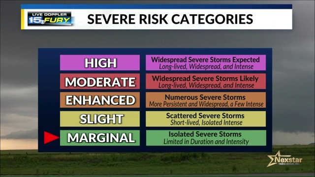 Defining severe weather risk categories – NEWS10 ABC