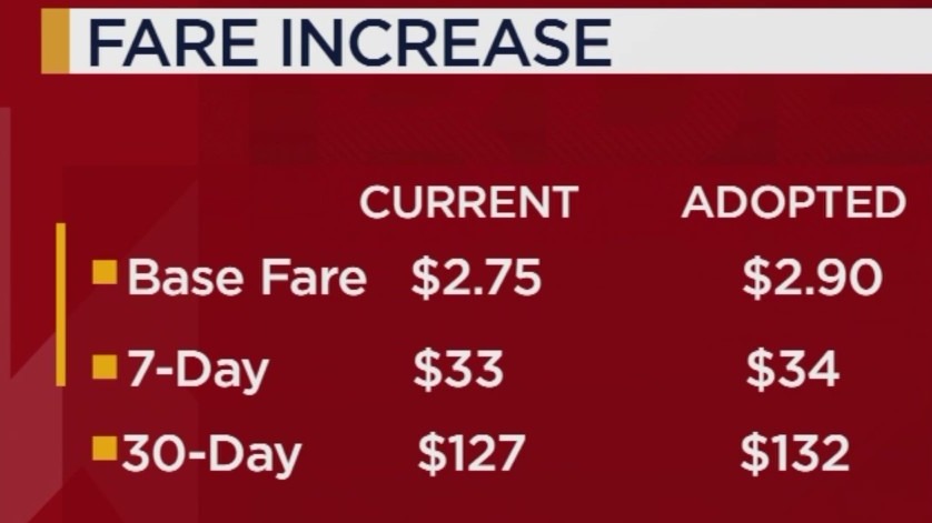 MTA increasing subway, bus fare to $2.90 – PIX11