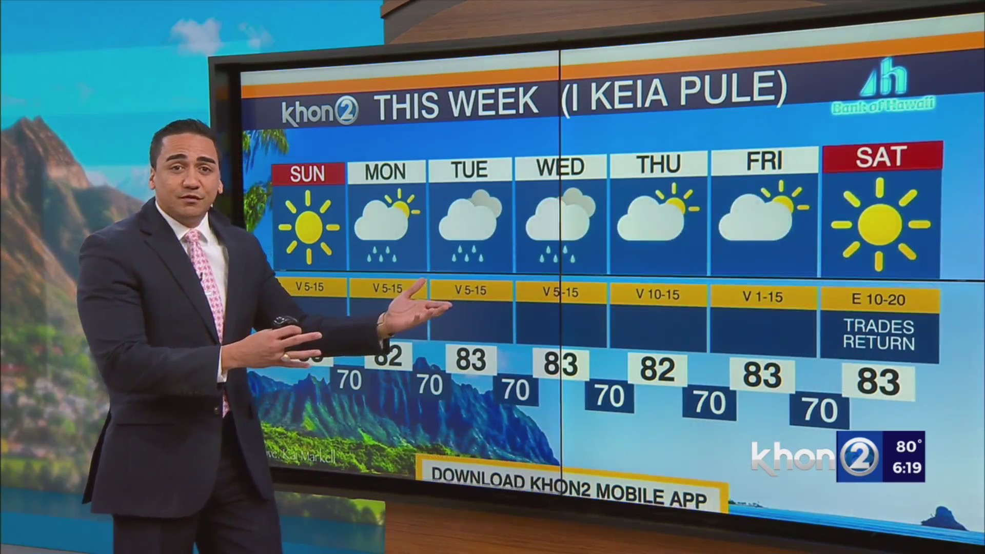 Light and variable winds to replace trades by Sunday night – KHON2
