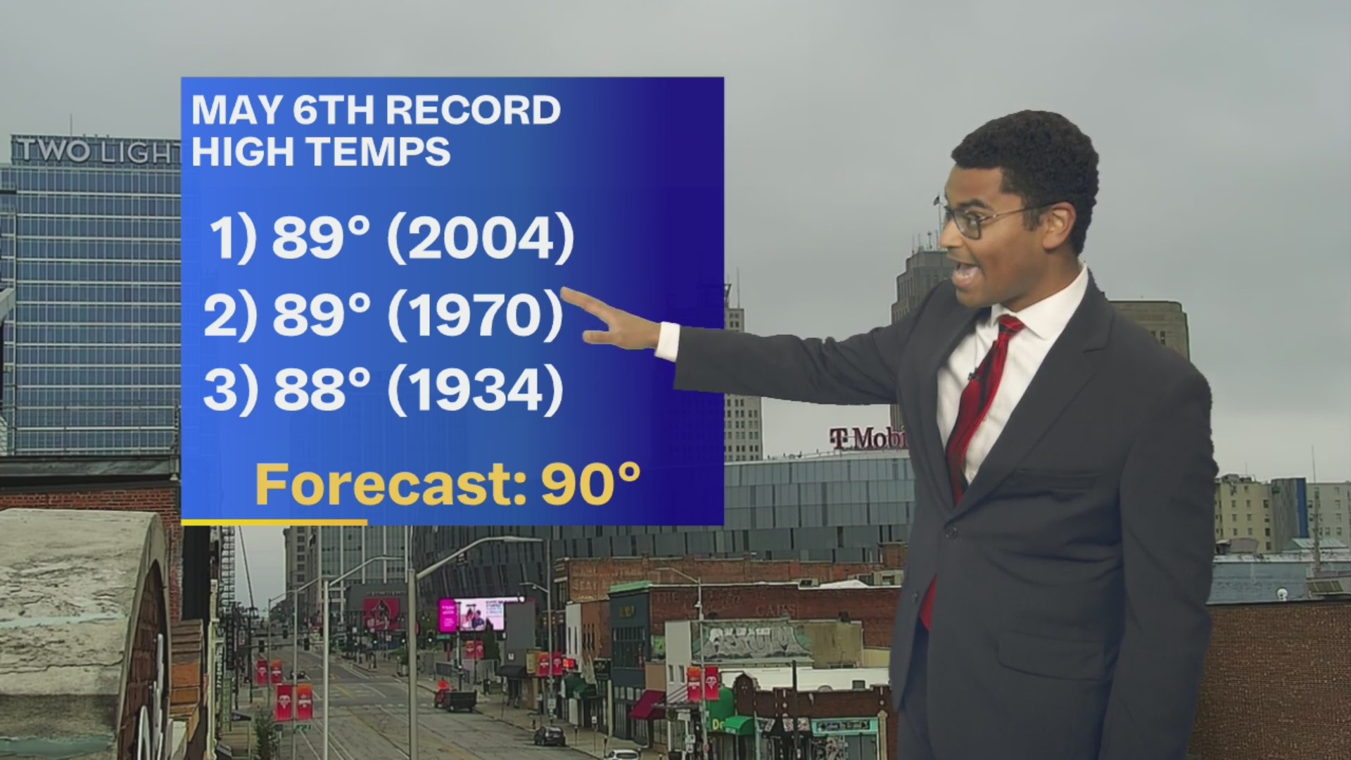 Going for a record high today – FOX 4 Kansas City WDAF-TV | News ...