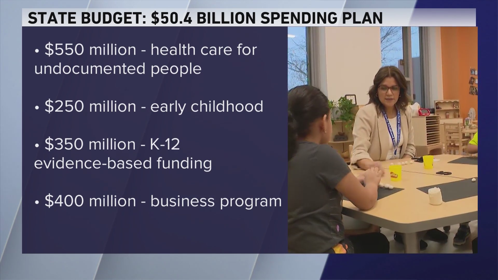 Illinois lawmakers approve $50.4 billion budget, await Gov. Pritzker’s signature – WGN-TV