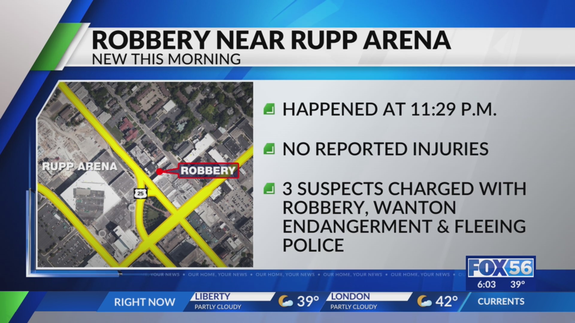 3 suspects charged with robbery near Rupp Arena – FOX 56 News
