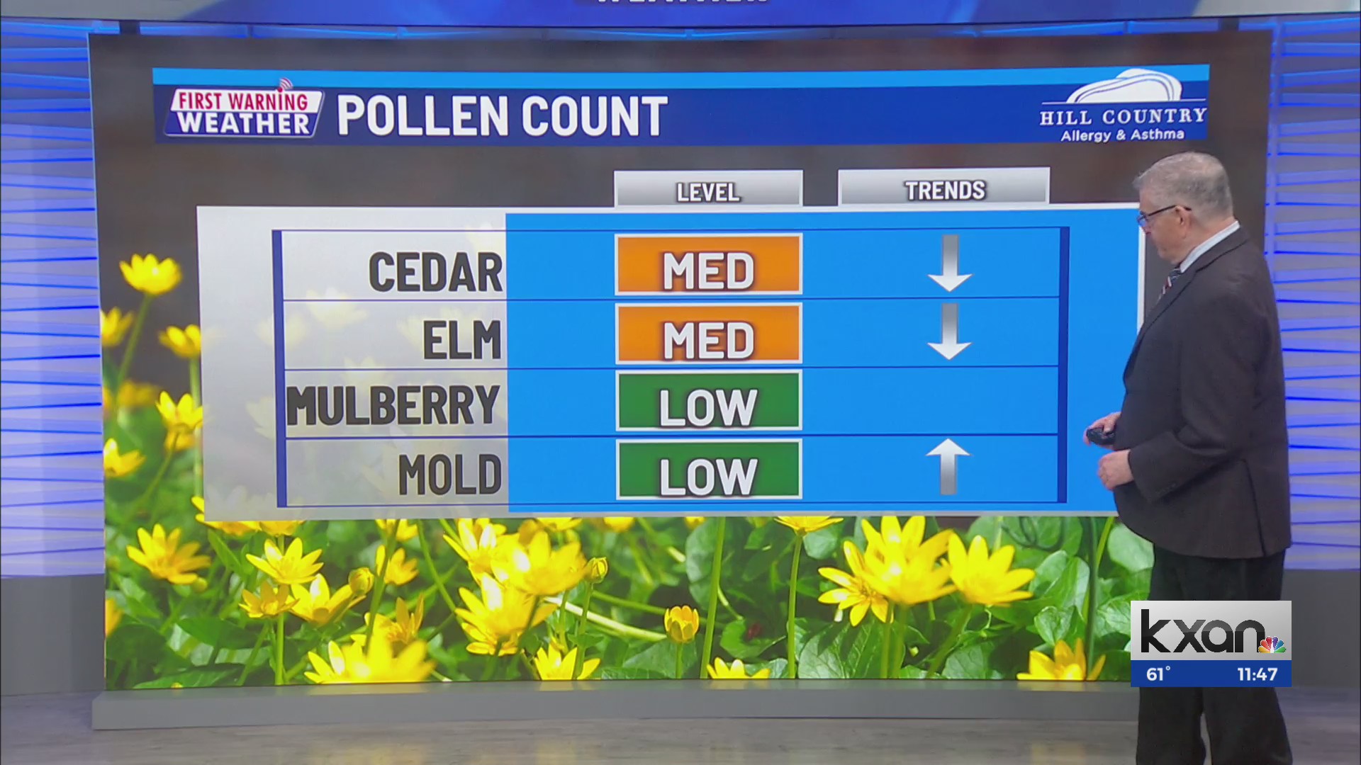 KXAN First Warning Weather Wednesday Afternoon Forecast – KXAN Austin