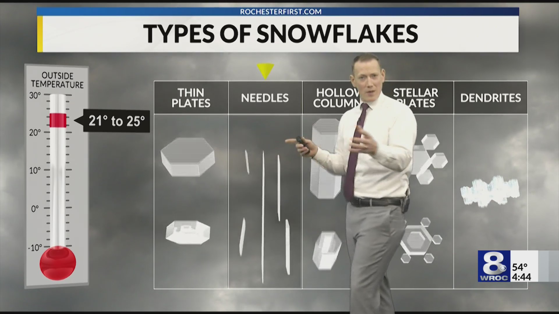 The Science Behind Snowflakes – RochesterFirst