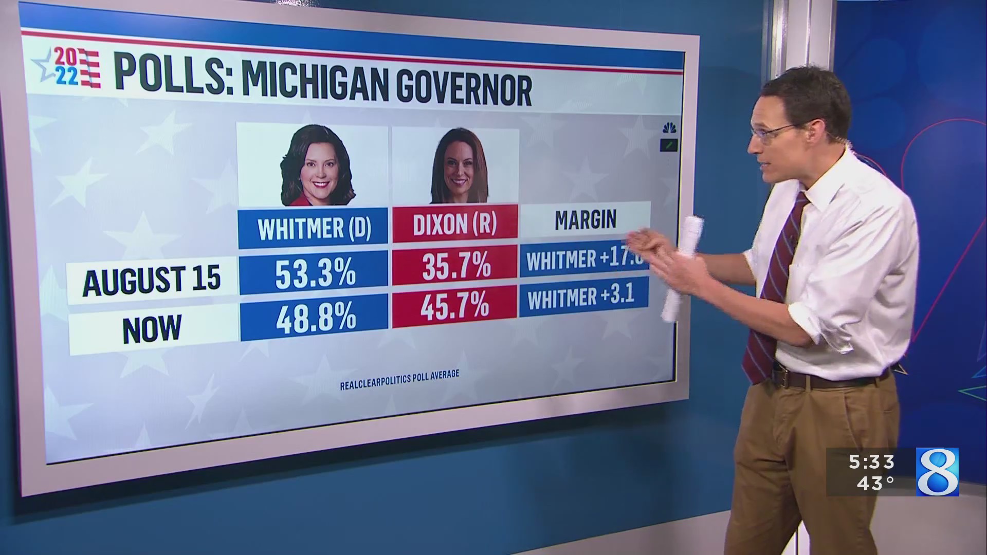 NBC’s Steve Kornacki breaks down MI election – WOODTV.com