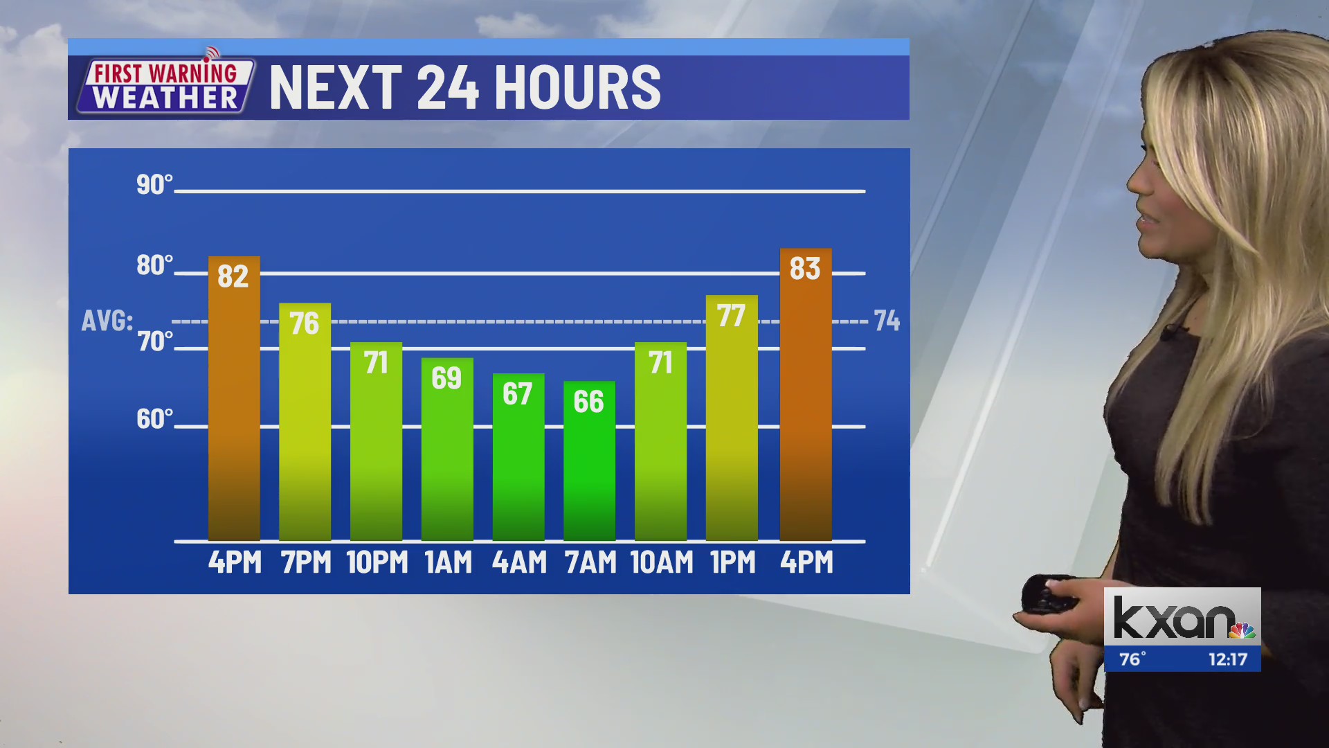 First Warning Weather with Kristen Currie – KXAN Austin