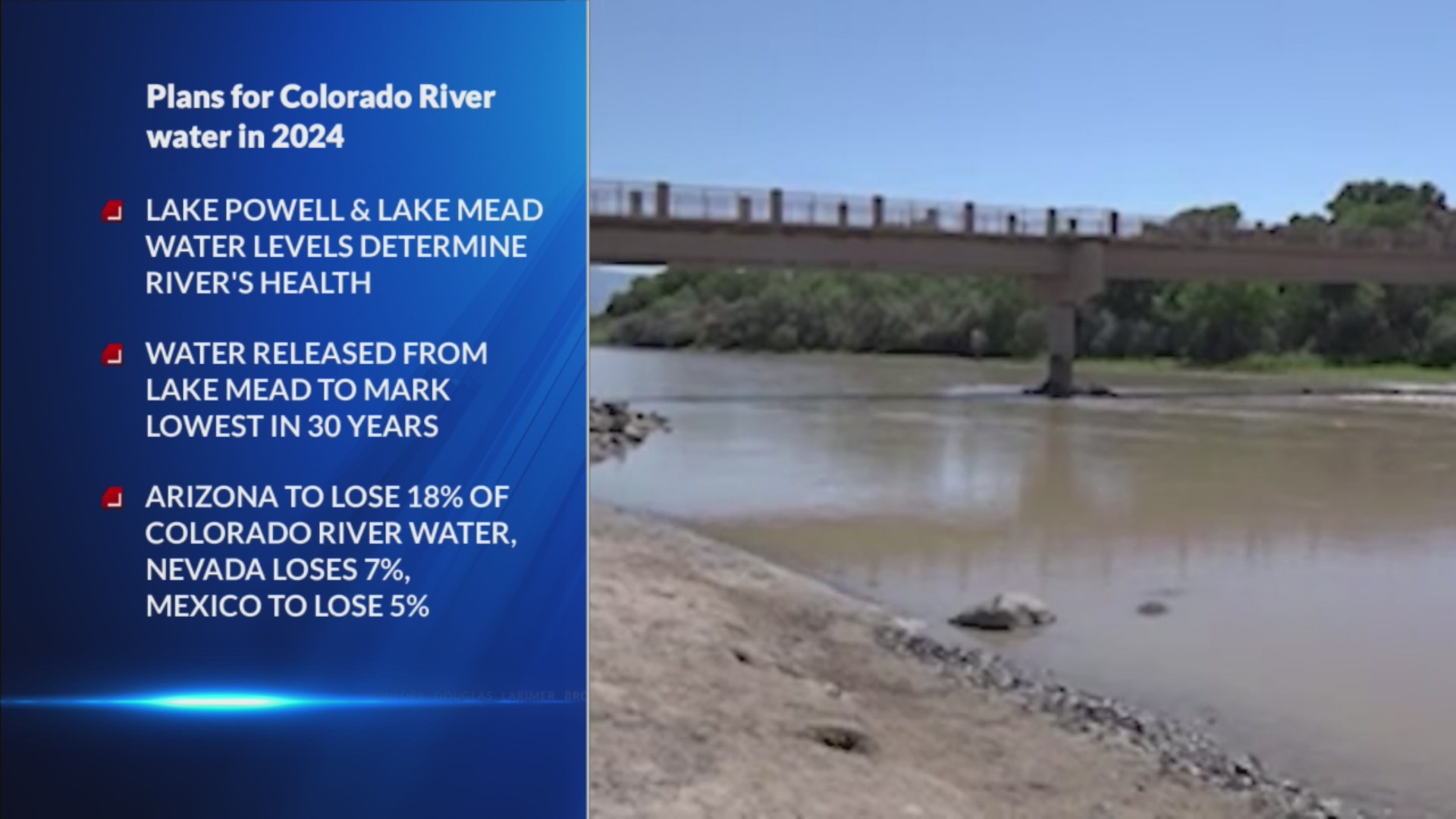 Colorado River water cuts eased for 2024, despite long-term challenges ...