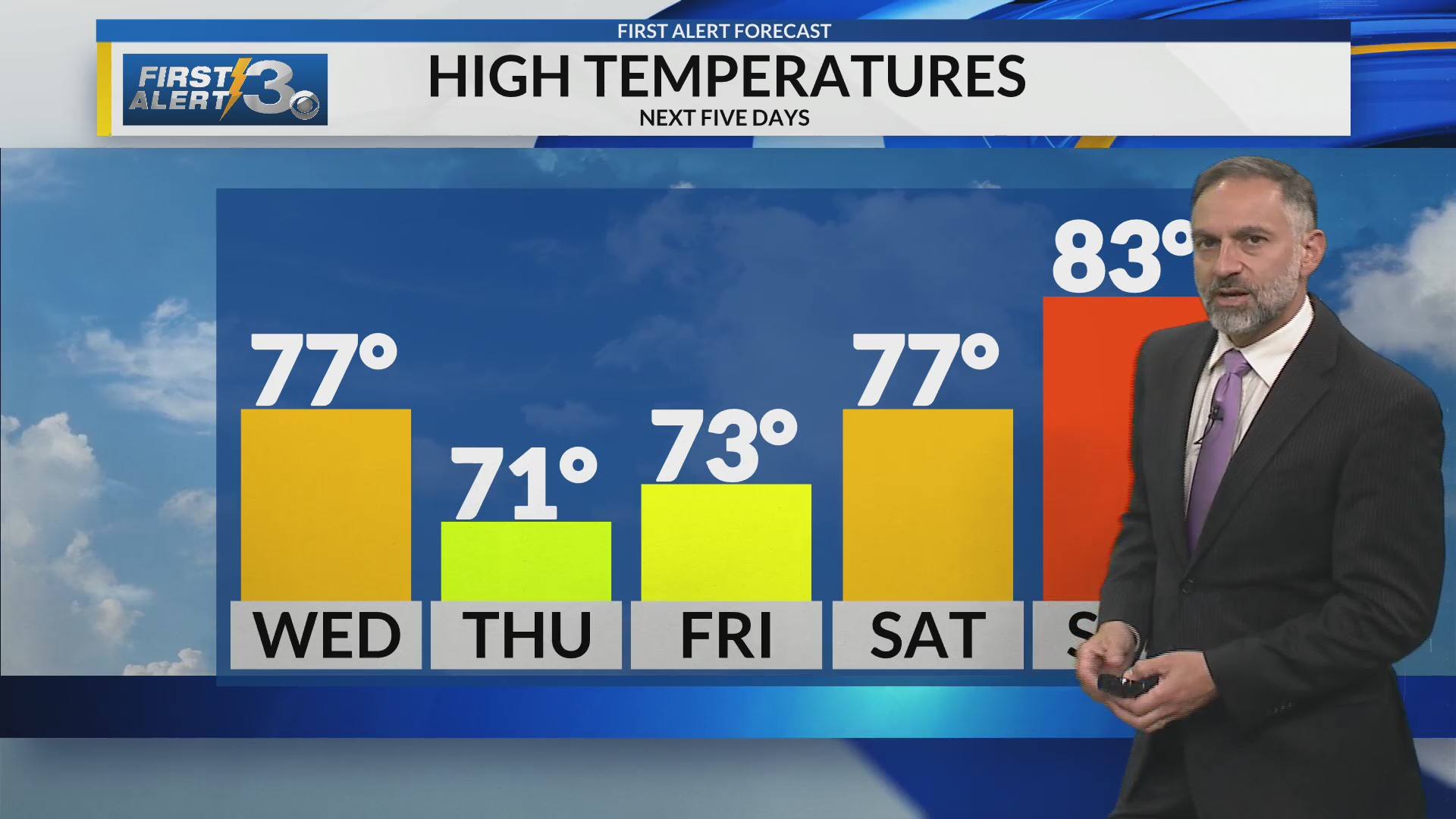 Bob 5:00 PM Weather – WRBL