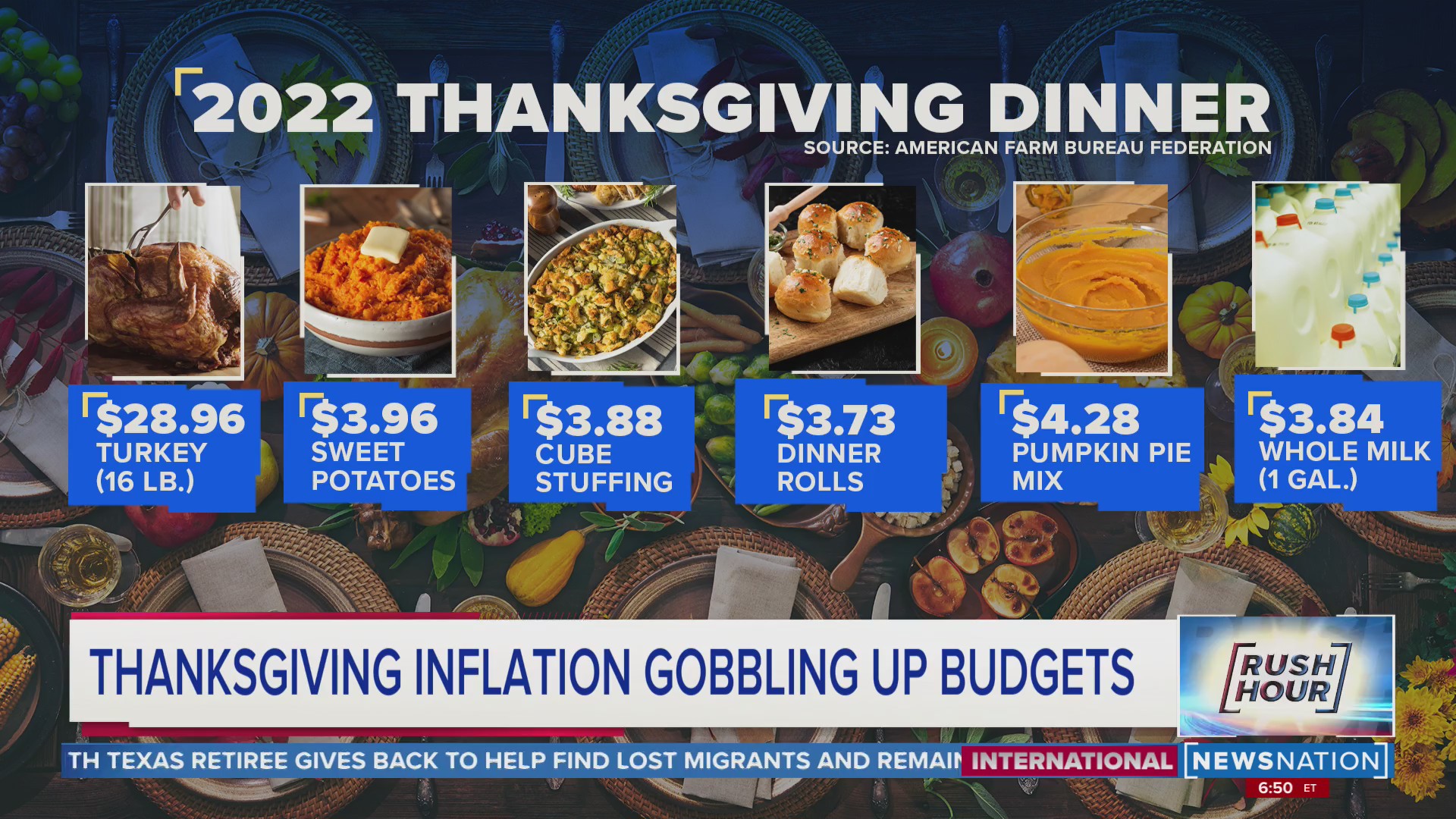Thanksgiving inflation gobbling up budgets | Rush Hour – NewsNation