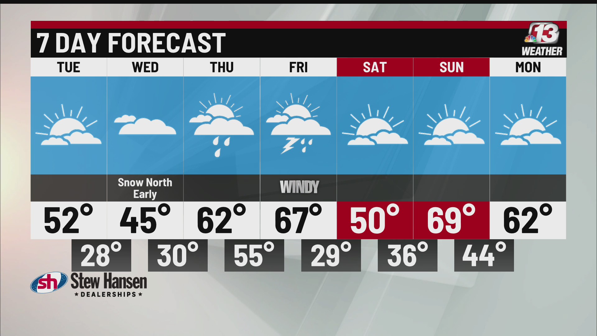 3/27 Overnight Weather – who13.com
